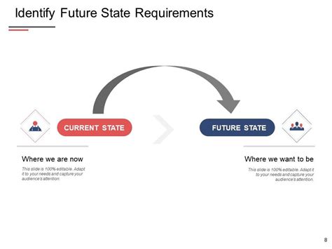 It Alignment Framework Powerpoint Presentation Slides Presentation Graphics Presentation
