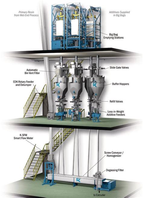Success Depends On The Components
