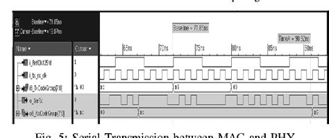 Figure 5 From A Sv Uvm Framework For Verification Of Sgmii Ip Core With