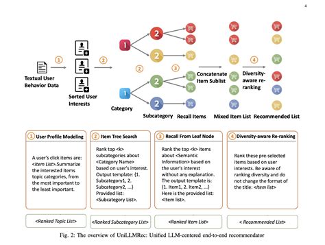 Unillmrec An End To End Llm Centered Recommendation Framework To