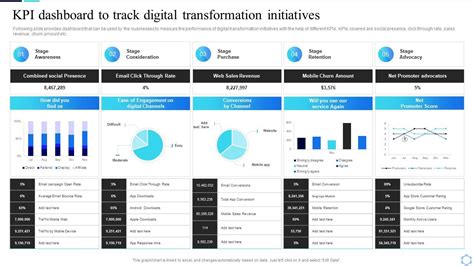 Kpi Dashboard To Track Digital Transformation Initiatives Guide To Creating A Successful Digital