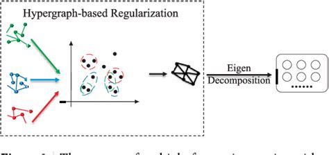 Figure 2 From Face Spoof Attack Detection With Hypergraph Capsule