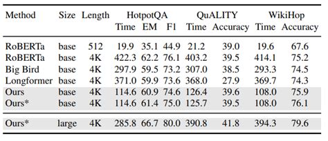 为什么gpt模型输入的token最大数量被限制在几万，是有技术问题吗？ 知乎