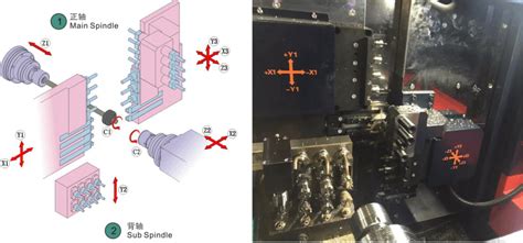 How To Choose The Right Type Of Cnc Machine Tools For Your Project