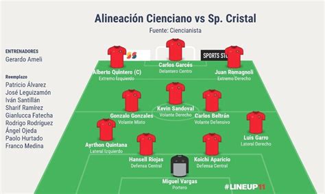 Ciencianista On Twitter Confirmado Once De Cienciano 4 2 3 1