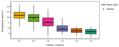 Hess Hierarchical Sensitivity Analysis For A Large Scale Process Based Hydrological Model