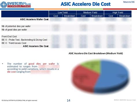 BOSCH Sensortec BMF055 Cortex M0 9 Axis Sensor Hub In SiP 2016 Teardown Reverse Costing Report