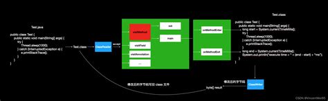 android asm csdn博客