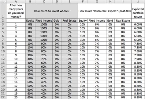 Get These Awesome Tools To Plan Your Finances