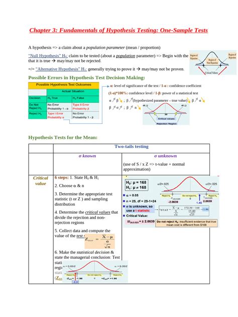 Chap3 Fundamentals Of Hypothesis Testing One Sample Tests Summary Pdf Statistical Hypothesis