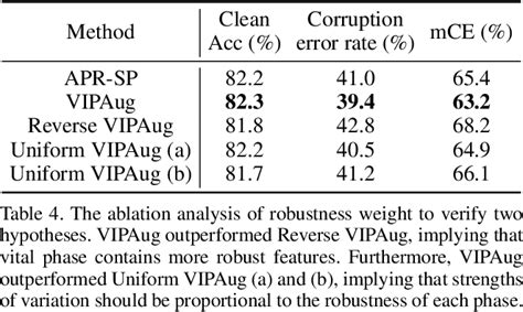 Table 4 From Domain Generalization With Vital Phase Augmentation Semantic Scholar