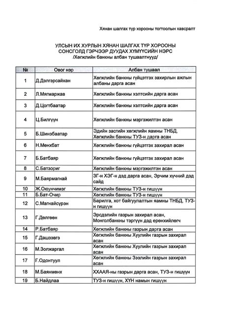 Б Энхбаярын ГЭРЧЭЭР дуудах хүмүүсийн нэрс