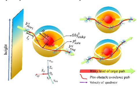 Figure 1 From Low Cost Adaptive Obstacle Avoidance Trajectory Control