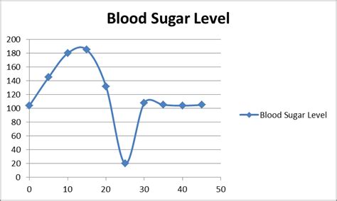 Introduction To Environmental Science Negative Positive Feedback Loops