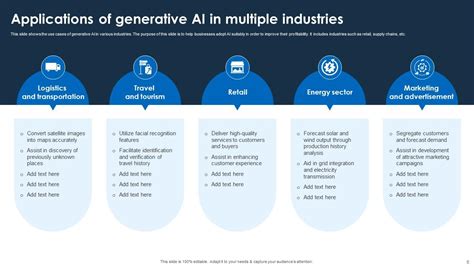 Generative Ai Powerpoint Ppt Template Bundles Ppt Slide