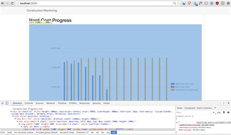 Css Chartkick Google Charts Gem Is Ignoring My Rendering Instructions And Squeezing Charts
