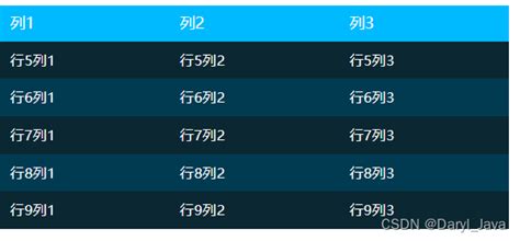 Vue3中使用datavvue3datav Csdn博客