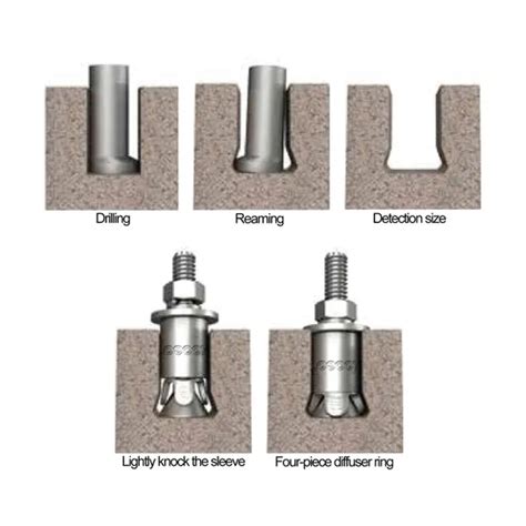 Back Bolt Undercut Anchor Back Bolts Undercut Anchor Bolt Knock On