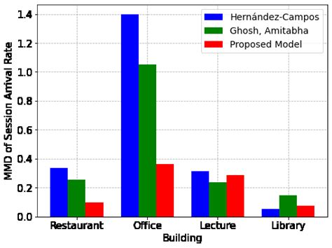 Comparison Between Collected Data And Samples Generated By The Model