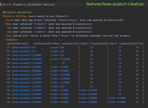Implementing Inter Dependencies Validation Using Intercepting Filter