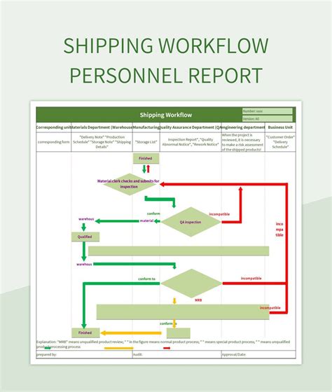 Free Workflow Coordination Templates For Google Sheets And Microsoft Excel Slidesdocs