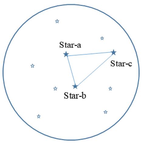 A Star Identification Algorithm Based On Global Multi Triangle Voting