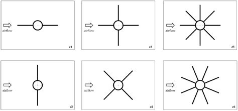 analyzed cases c1 c6 of profiles orientation download scientific