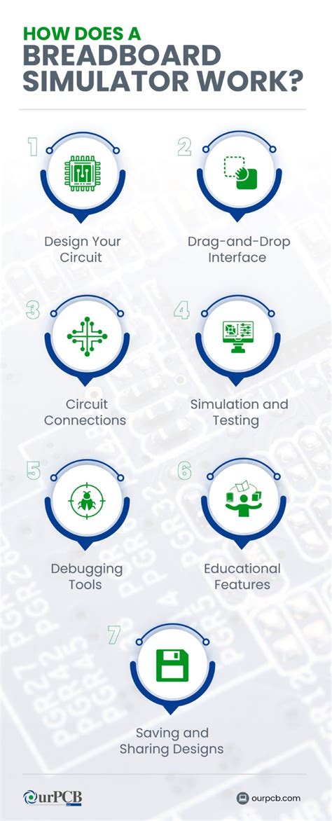 Best Breadboard Simulators For Efficient Circuit Prototyping