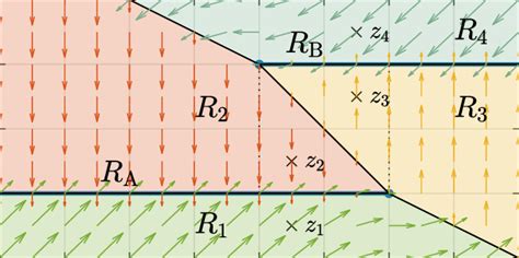 Illustration Of The Partitioning Of The State Space In ψx W Plane