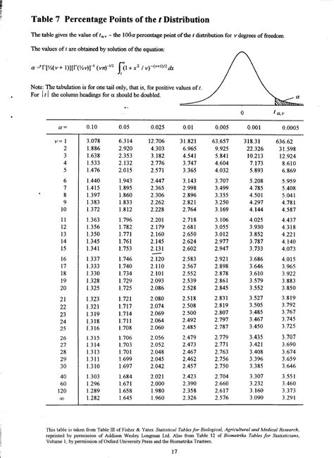 LECTURE NOTES Table T Statistic Studocu