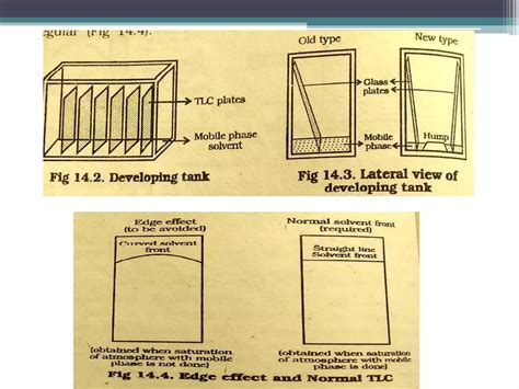 Thin Layer Chromatography Instrumental Analysis Pptx