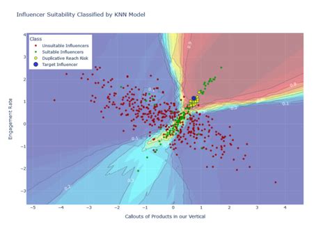 Example Applications Of K Nearest Neighbors Towards Data Science