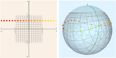 Visualizing Complex Functions With The Presentations Application The