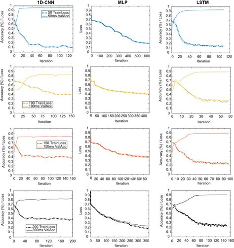 SANTIA A Matlab Based Open Source Toolbox For Artifact Detection And Removal From Extracellular