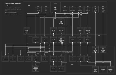 A Sex Ed Presentation In My Language Rhodian R Conlangs