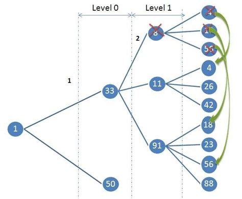 Example Of Node Mobility Treatment Download Scientific Diagram