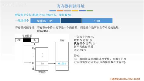 【王道考研】计算机组成原理第四章：指令系统王道计组435课后题 Csdn博客