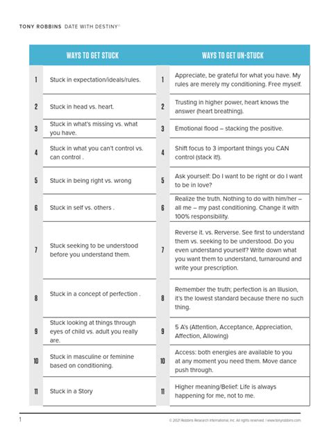 Ways To Get Stuck And Unstuck Pdf Cognition Behavioural Sciences