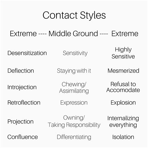 Contact And Boundary An Overview — Gestalt Therapy Blog