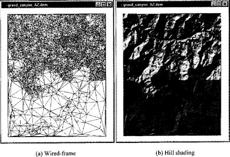 Table 1 From Incremental Delaunay Triangulation Algorithm For Digital Terrain Modelling