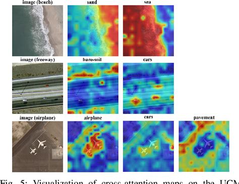 Figure 5 From Label Guided Cross Modal Attention Network For Multi