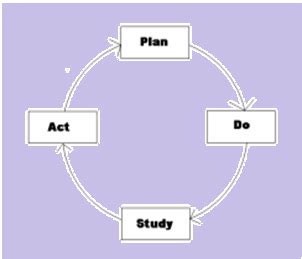 Statistical Process Control The Knowledge Library