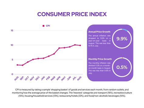 Consumer Price Index April 2024 India Becka Marilyn
