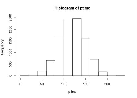 Simulating Correlated Data Thomas Wards Website
