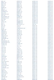 Youtube Tld Download List Of The 25 Registered Youtube Domains