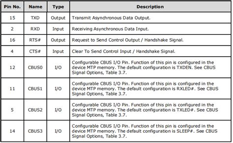 FT X USB To Basic UART IC