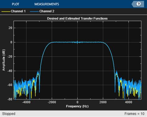 use generated code to accelerate an application deployed with matlab