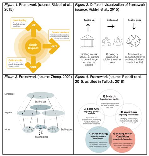 Scaling Frameworks PlanAdapt