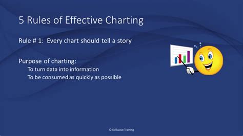 Excelguru Consulting Inc On Linkedin Excel Datavisualization