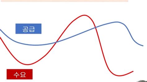 반도체 섹터 공부 Part 1 Feat 염블리와 함께 오렌지보드 리포트